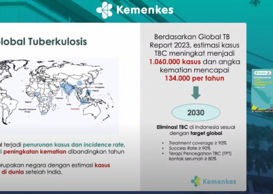 Indonesia Jadi Negara Tertinggi Kasus TB, Kemenkes: Cegah dan Obati ...