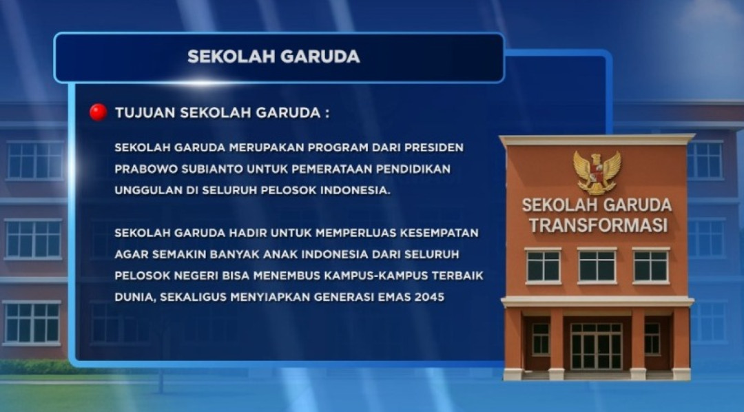 INFOGRAFIS SEKOLAH GARUDA